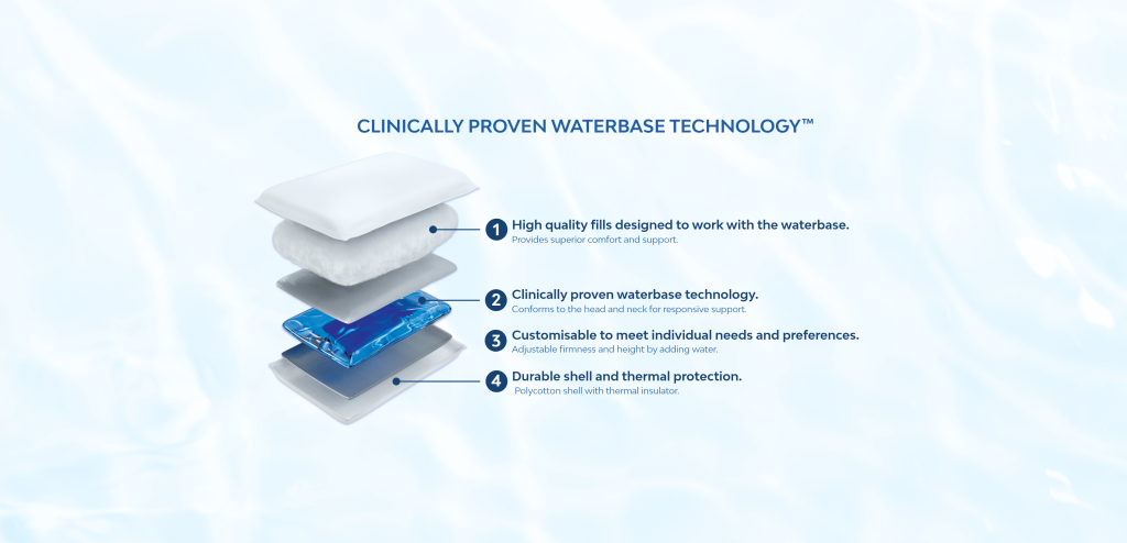 Official Distributor of Chiroflow Water Pillow in Australia