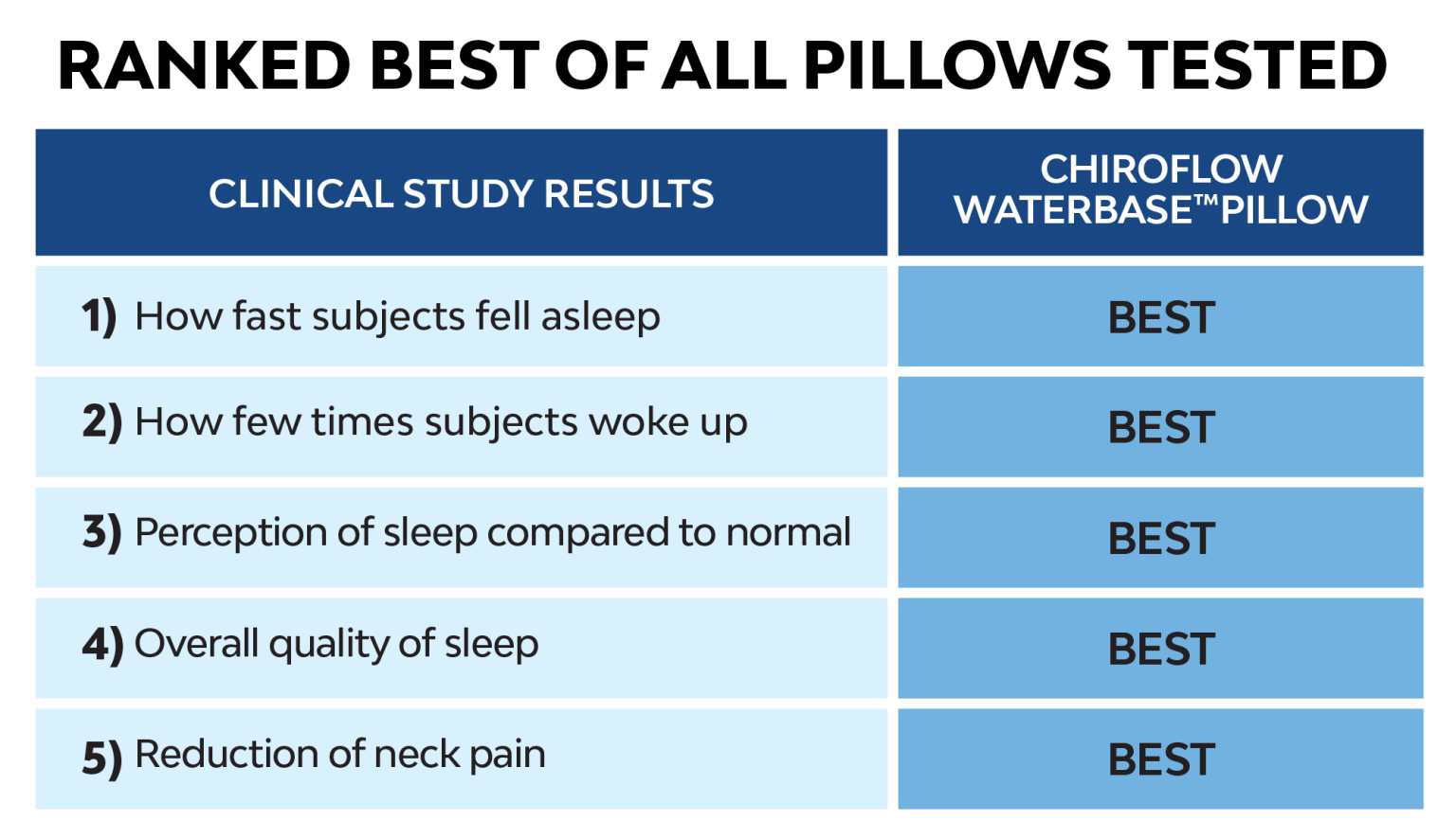 How it Works - Chiropillows